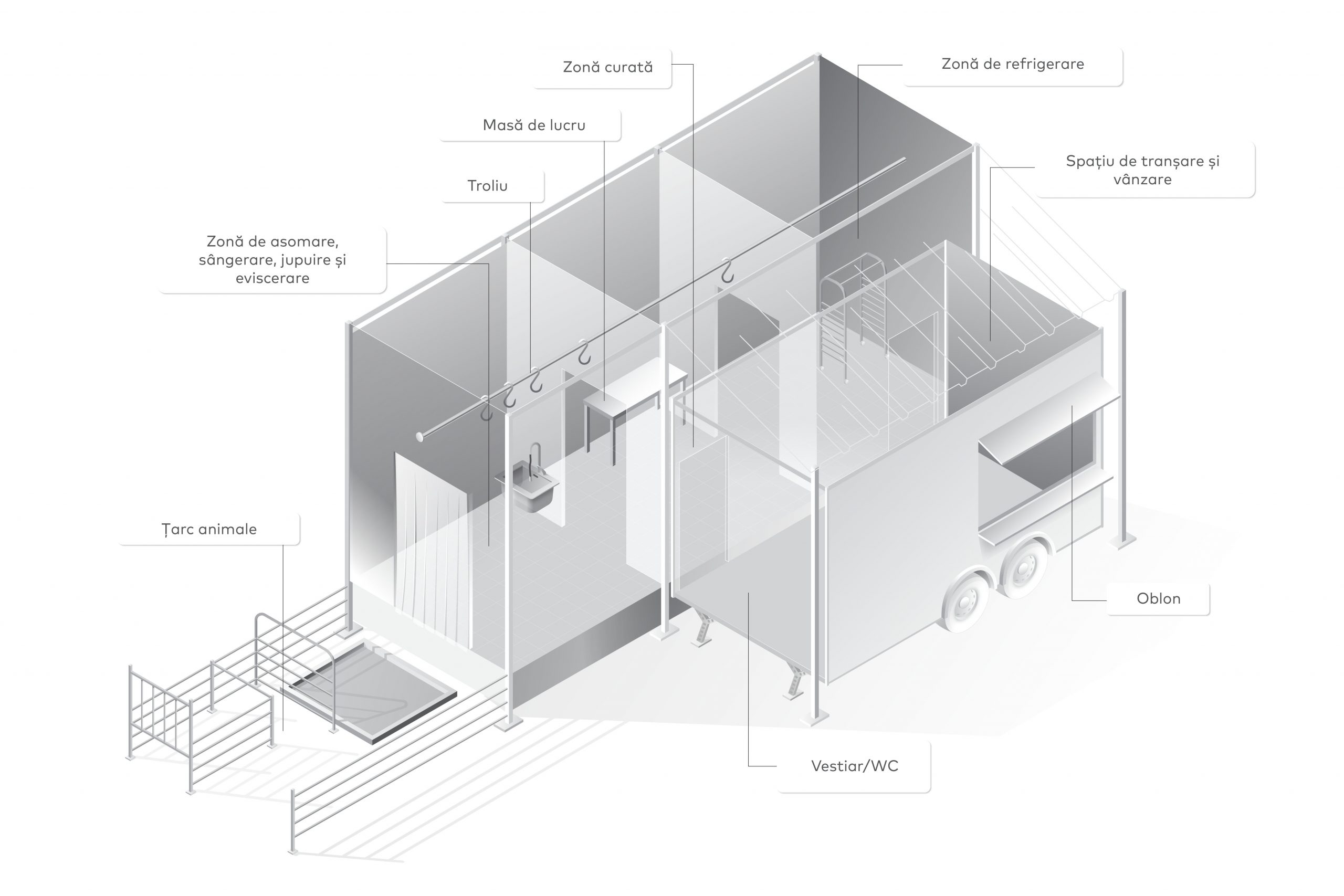 abator-mobil-ilustratie - DoR