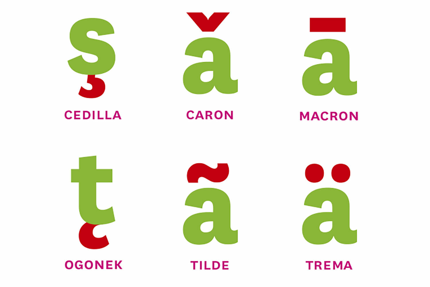 Why we need diacritical marks - DoR